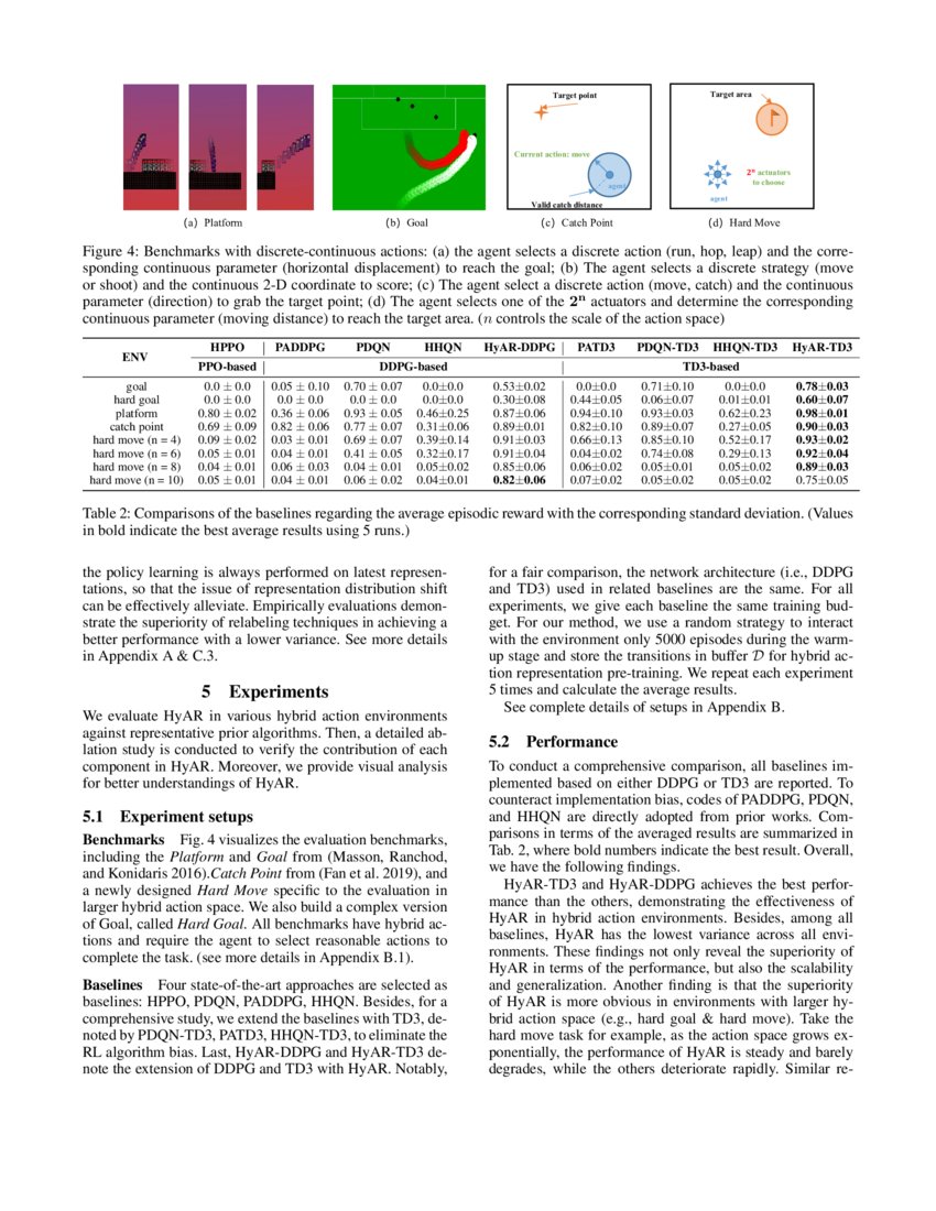 HyAR: Addressing Discrete-Continuous Action Reinforcement Learning via Hybrid Action ...