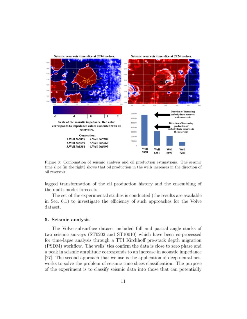 Hybrid and Automated Machine Learning Approaches for Oil Fields ...