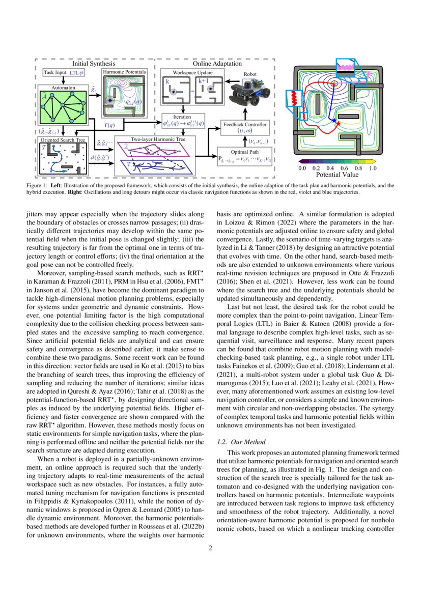 Hybrid and Oriented Harmonic Potentials for Safe Task Execution in Unknown Environment | DeepAI
