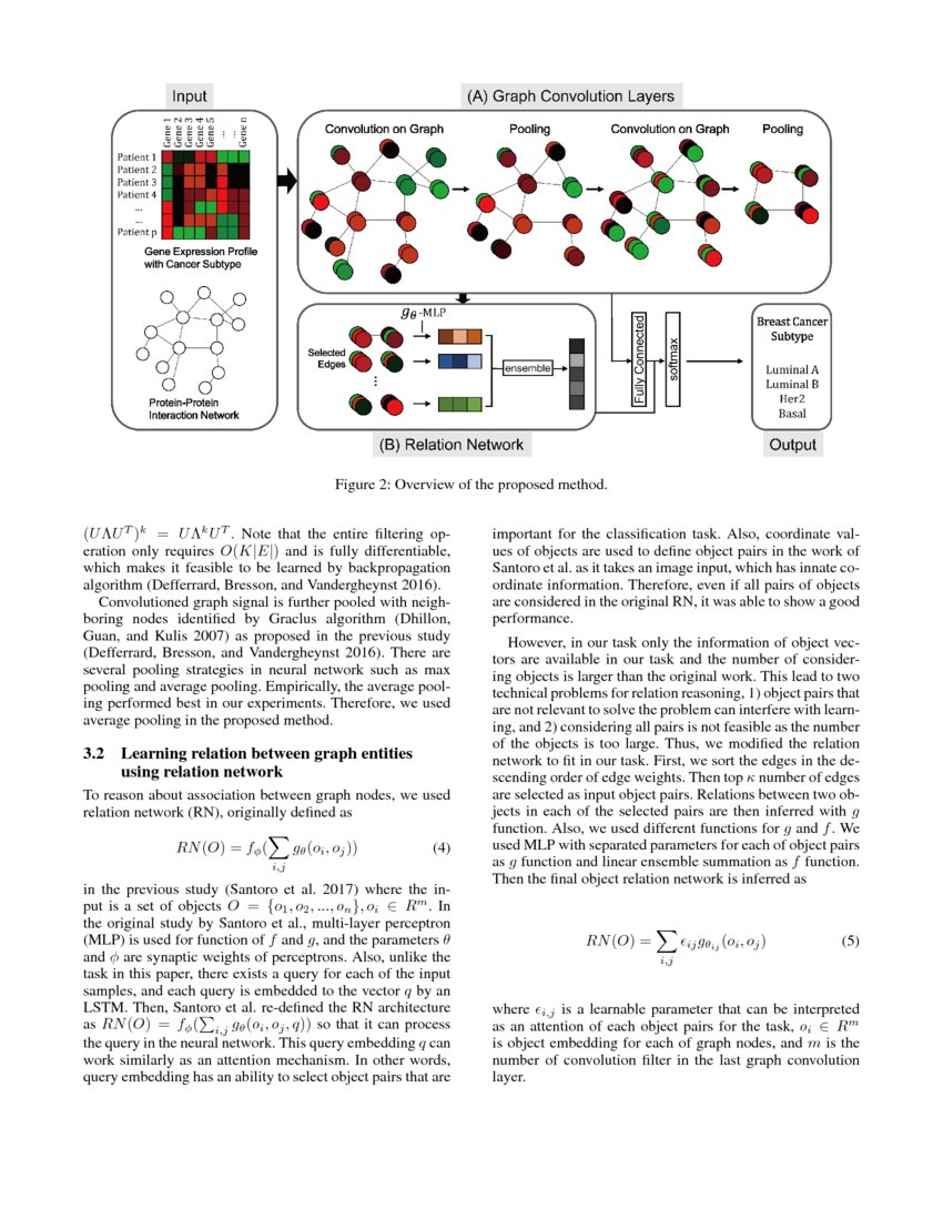 Hybrid Approach Of Relation Network And Localized Graph Convolutional