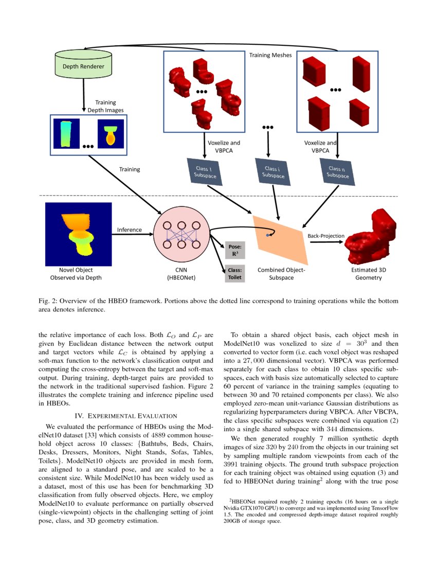 Hybrid Bayesian Eigenobjects: Combining Linear Subspace and Deep Network Methods for 3D Robot ...