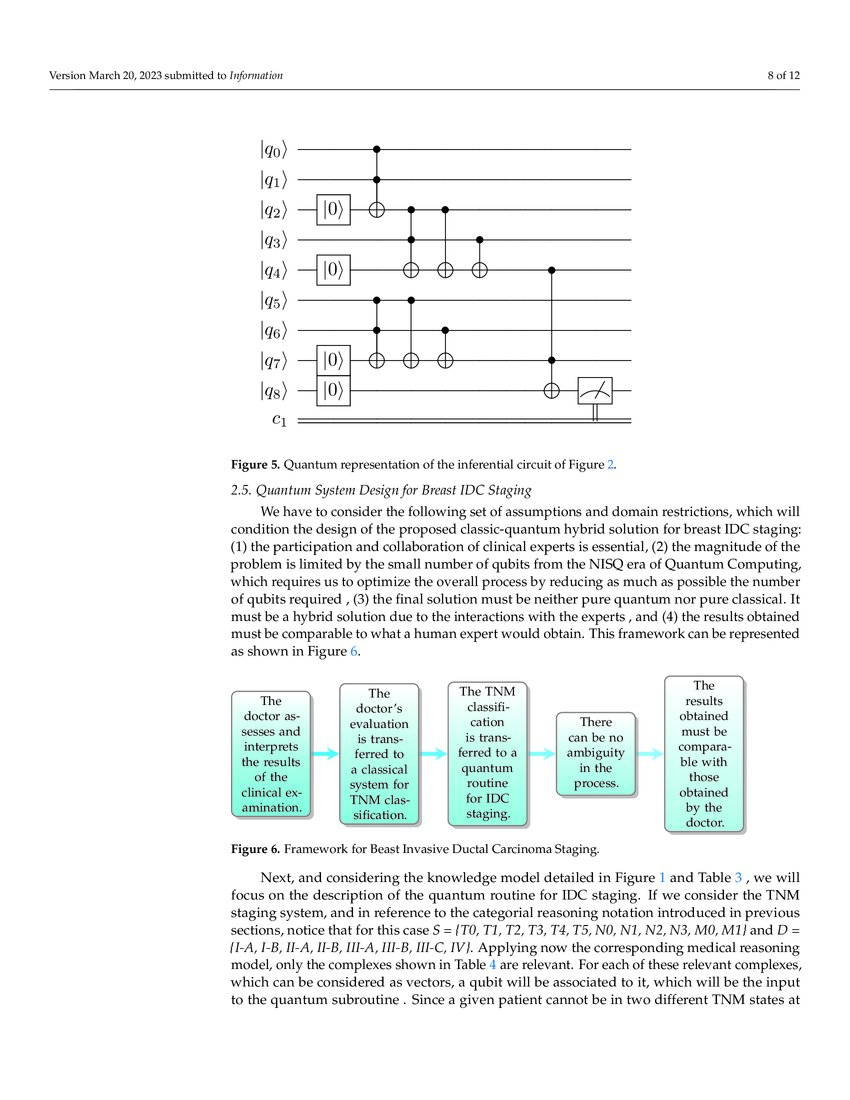Hybrid Classic-Quantum Computing for Staging of Invasive Ductal ...