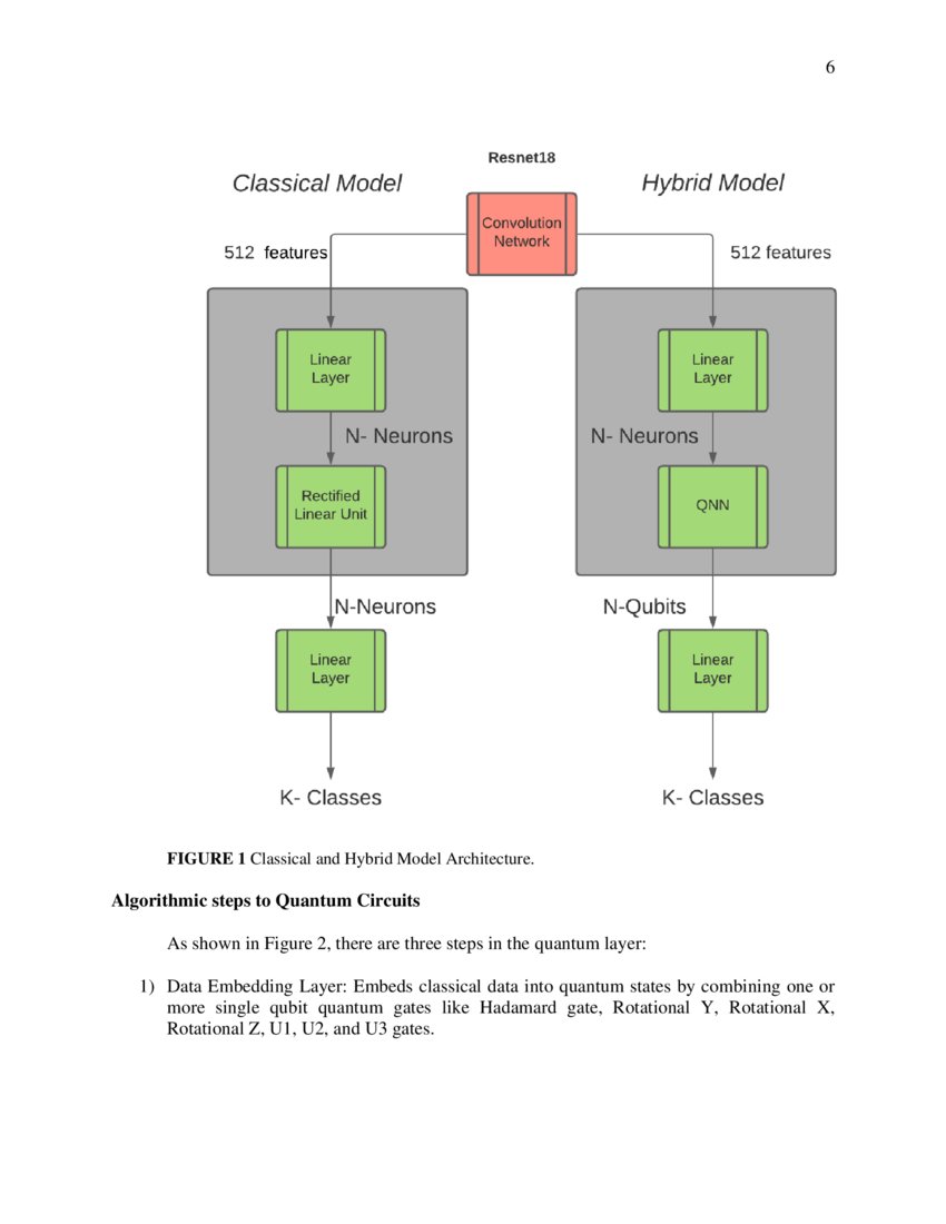Hybrid Classical-Quantum Deep Learning Models for Autonomous Vehicle ...