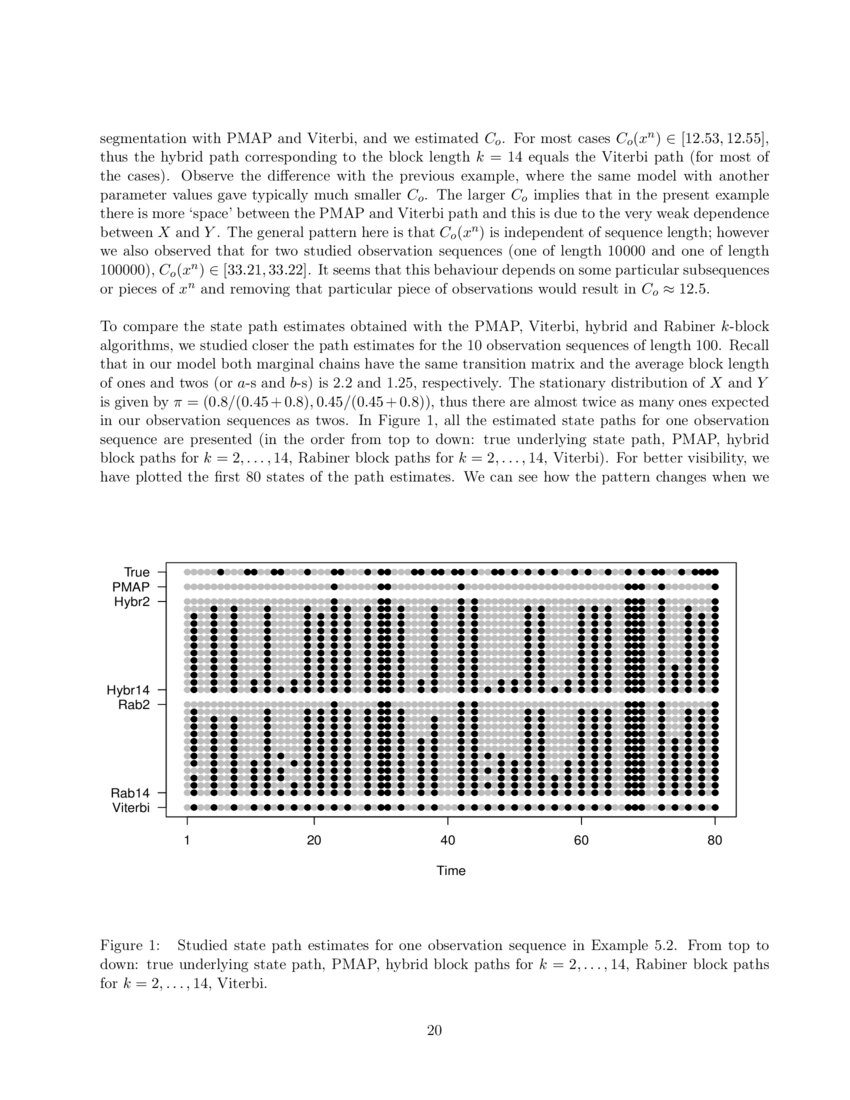 Hybrid classifiers of pairwise Markov models | DeepAI