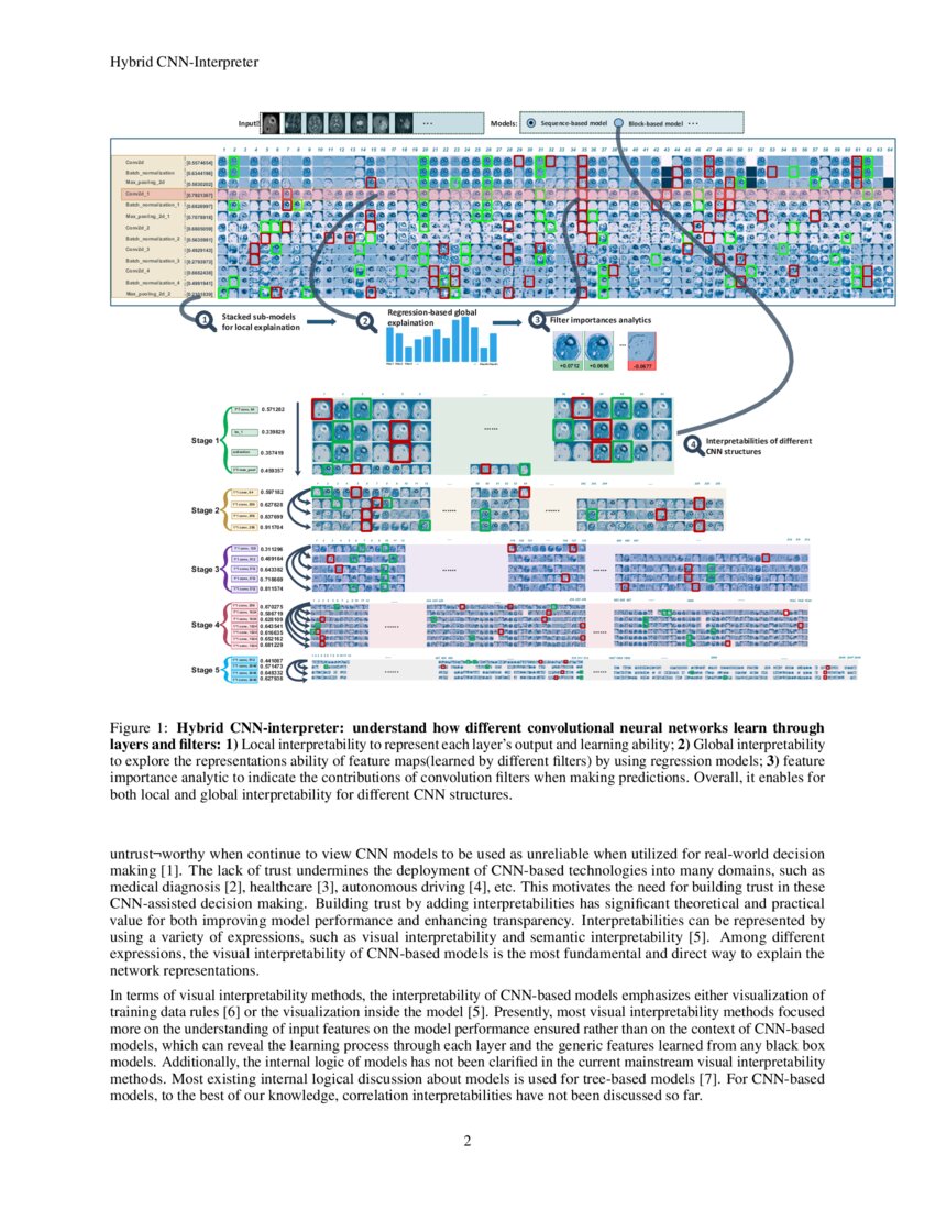 Hybrid Cnn Interpreter Interpret Local And Global Contexts For Cnn Based Models Deepai