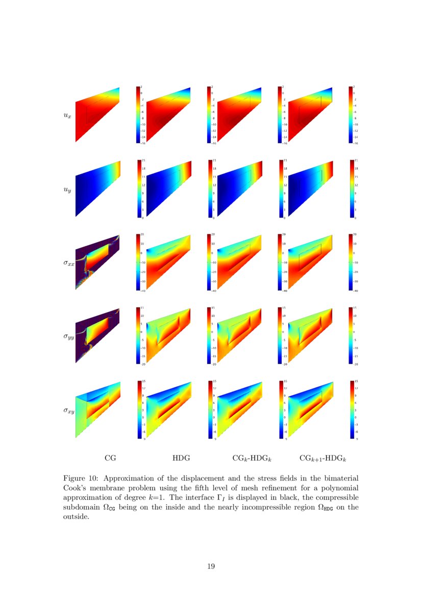 Hybrid coupling of CG and HDG discretizations based on Nitsche's method ...