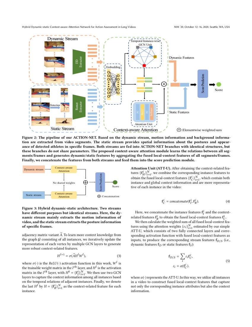 Hybrid Dynamic Static Context Aware Attention Network For Action Assessment In Long Videos Deepai