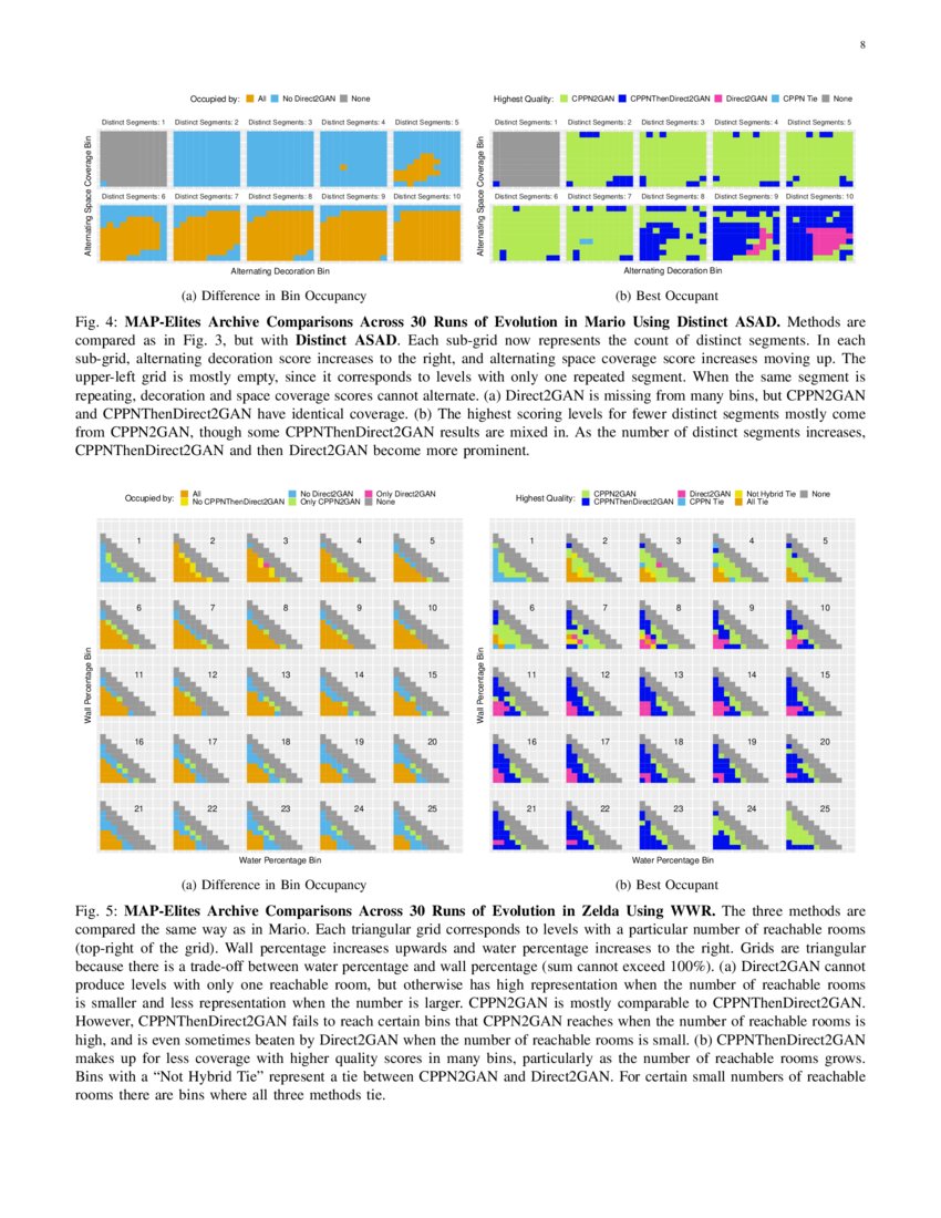 Hybrid Encoding For Generating Large Scale Game Level Patterns With Local Variations Using a GAN ...