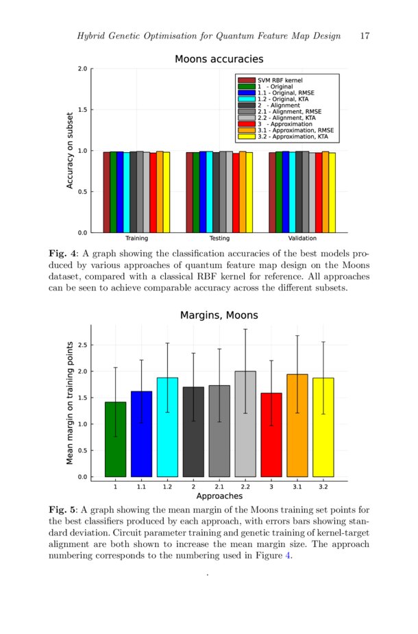 Hybrid Genetic Optimisation For Quantum Feature Map Design Deepai