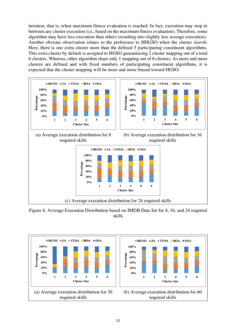 Hybrid Henry Gas Solubility Optimization Algorithm With Dynamic Cluster To Algorithm Mapping For
