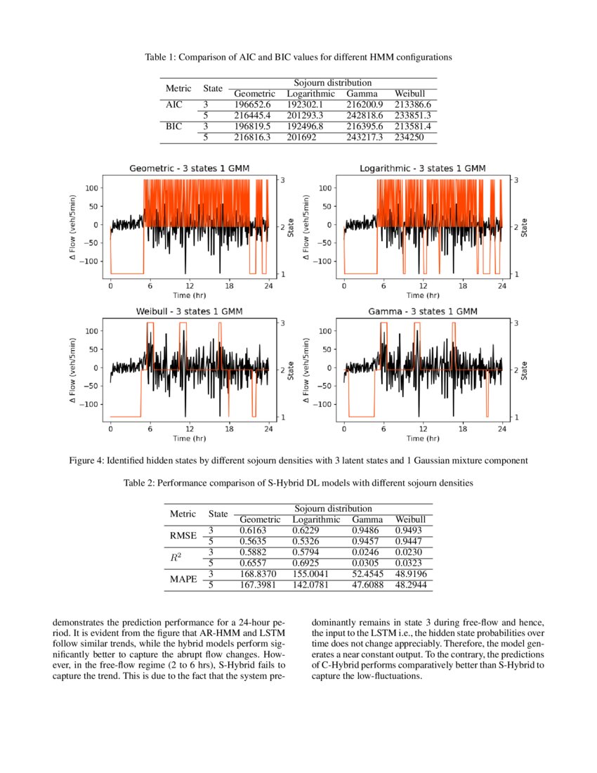 Hybrid Hidden Markov Lstm For Short Term Traffic Flow Prediction Deepai