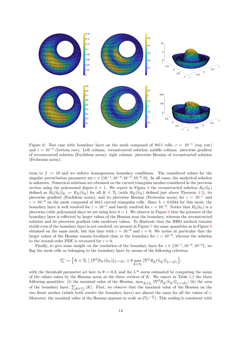 Hybrid High Order Method For Singularly Perturbed Fourth Order Problems On Curved Domains Deepai
