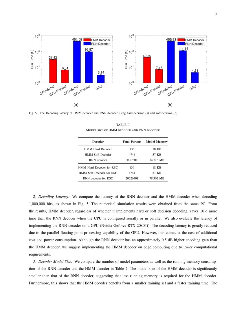 Hybrid HMM Decoder For Convolutional Codes By Joint Trellis-Like Structure and Channel Prior ...
