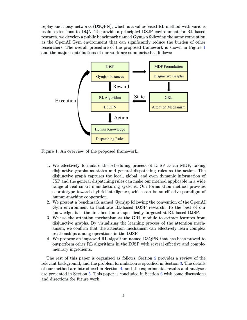Hybrid Intelligence For Dynamic Job Shop Scheduling With Deep Reinforcement Learning And