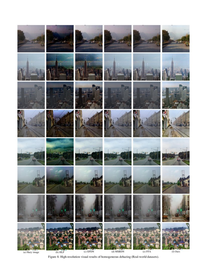 Hybrid Local-Global Transformer for Image Dehazing | DeepAI