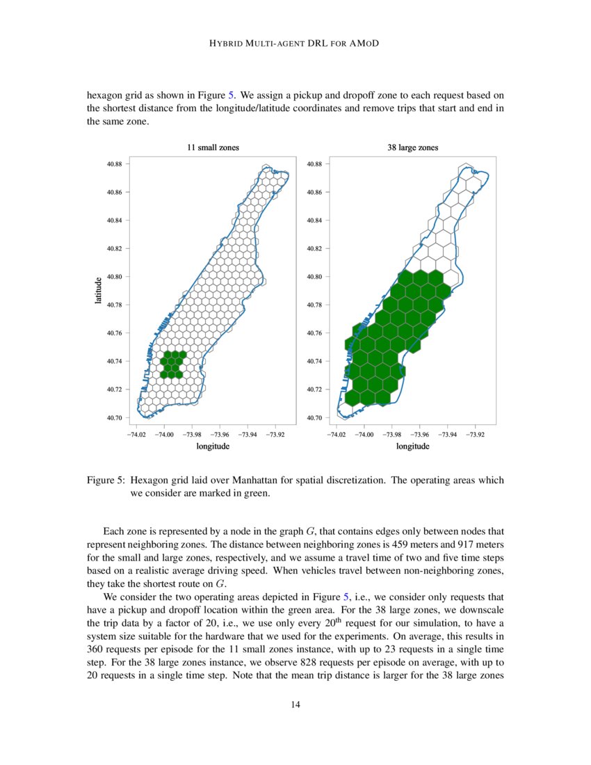 Hybrid Multi Agent Deep Reinforcement Learning For Autonomous Mobility
