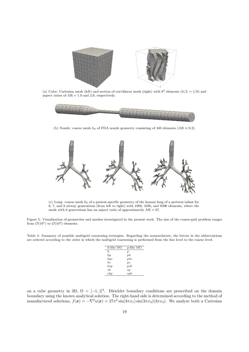 Hybrid Multigrid Methods For High Order Discontinuous Galerkin Discretizations Deepai