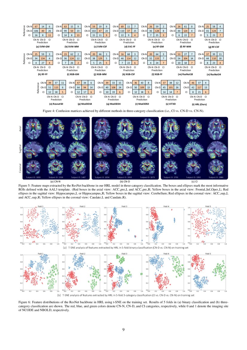 Hybrid Representation Learning for Cognitive Diagnosis in Late-Life ...