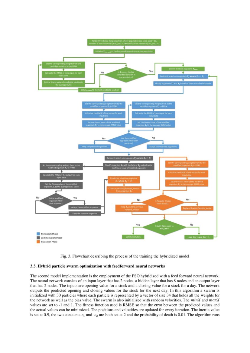 Hybrid symbiotic organisms search feedforward neural network model for stock price prediction ...