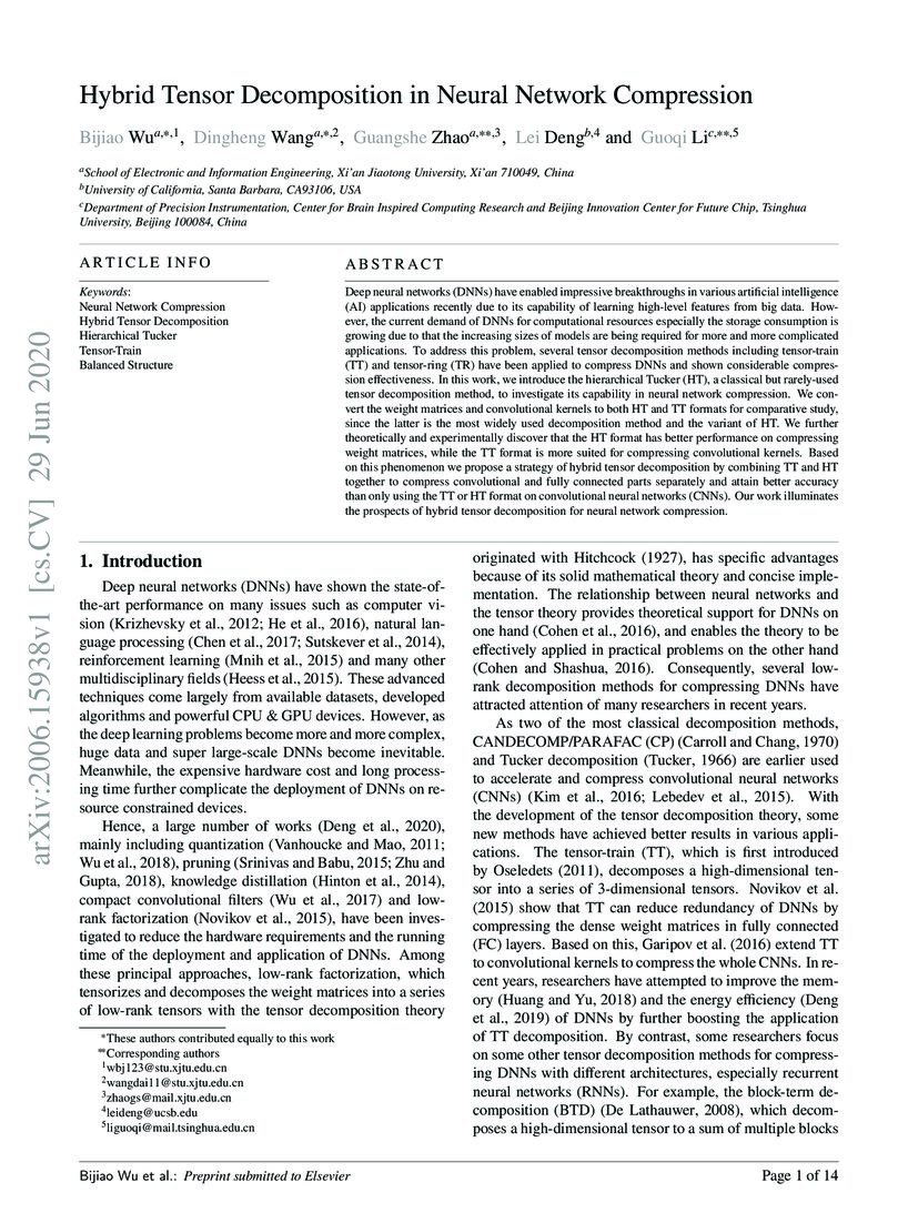 Hybrid Tensor Decomposition In Neural Network Compression Deepai