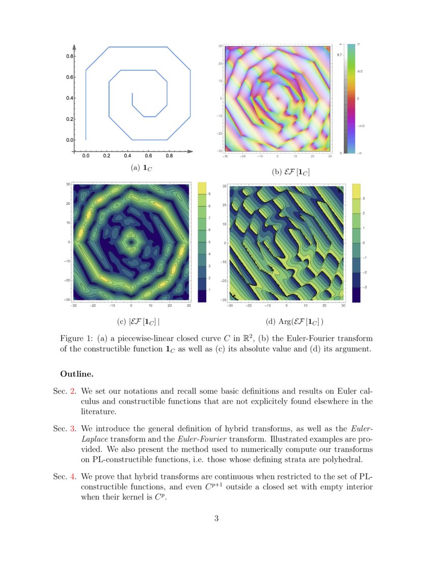Hybrid Transforms Of Constructible Functions Deepai