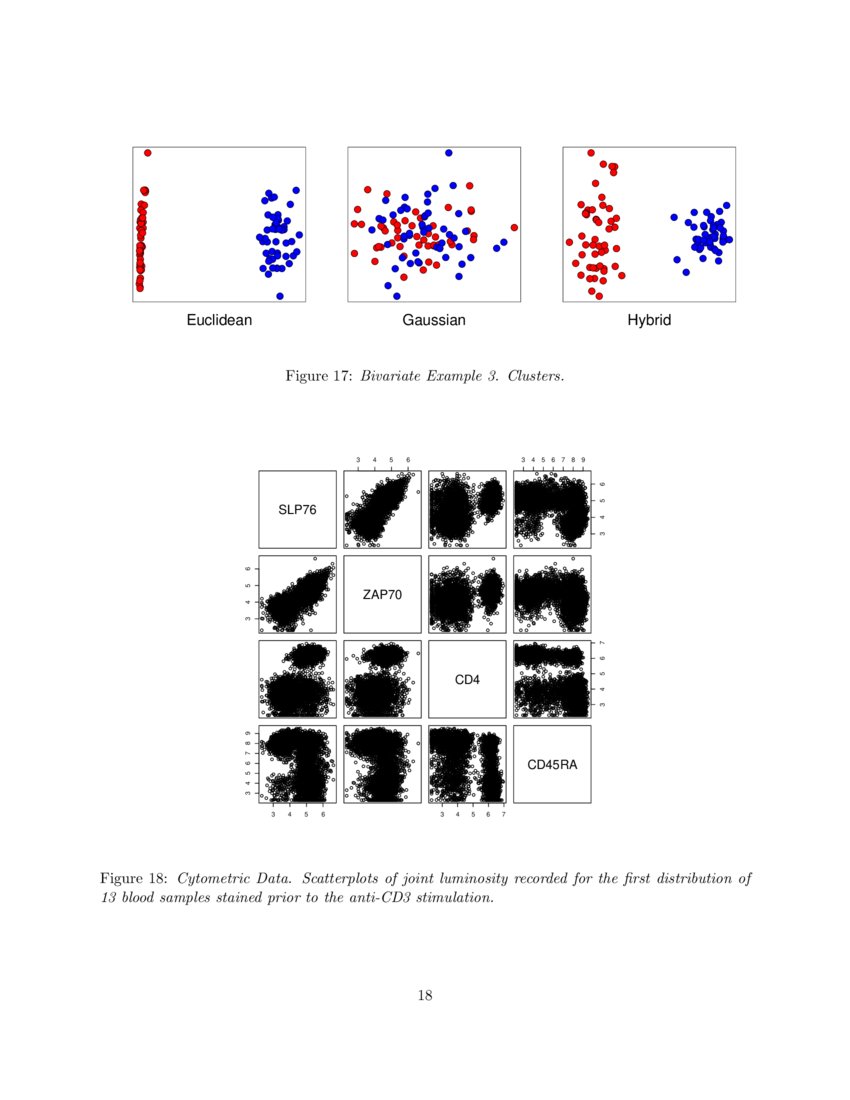 Hybrid Wasserstein Distance And Fast Distribution Clustering Deepai
