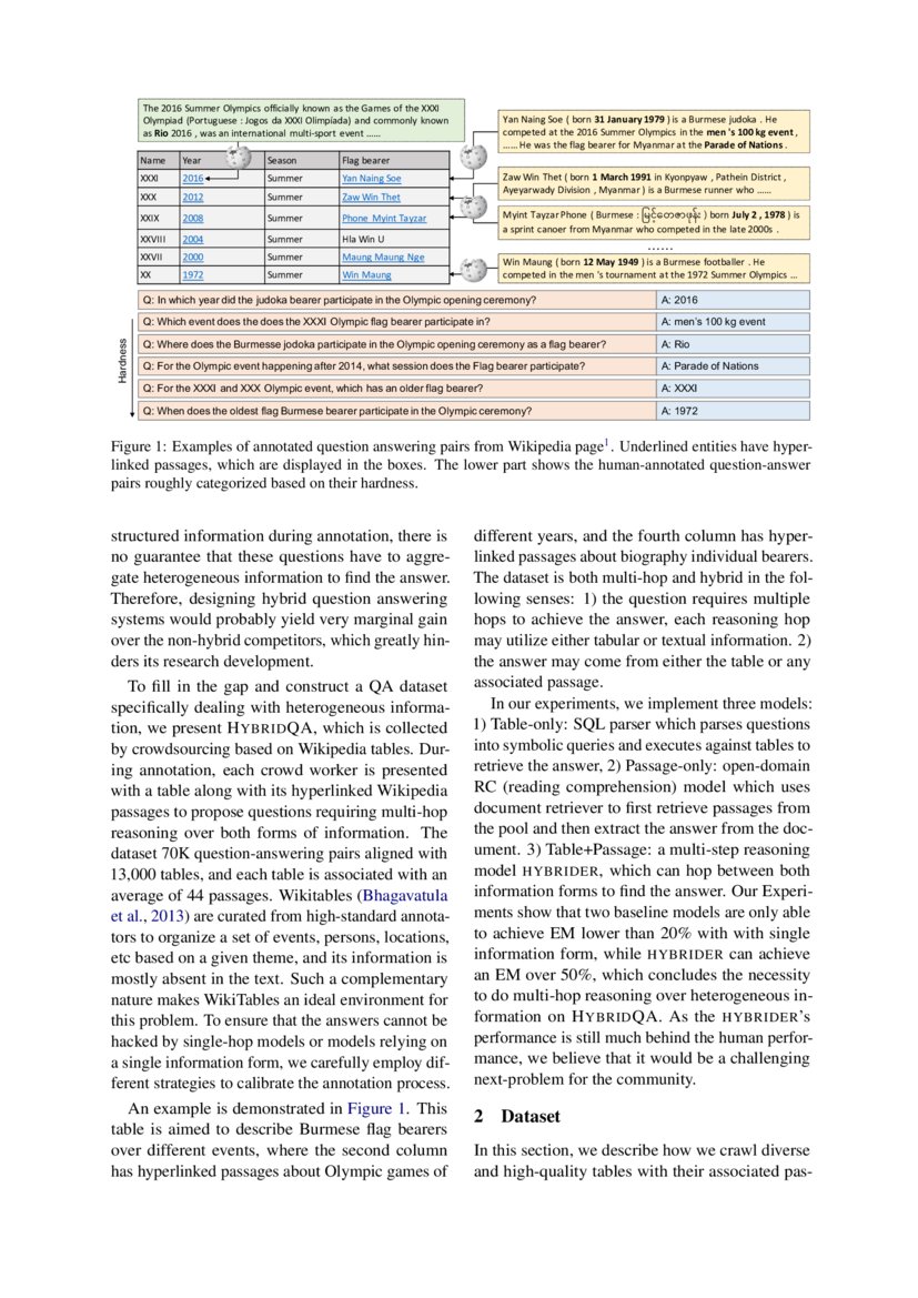 HybridQA: A Dataset of Multi-Hop Question Answering over Tabular and Textual Data | DeepAI