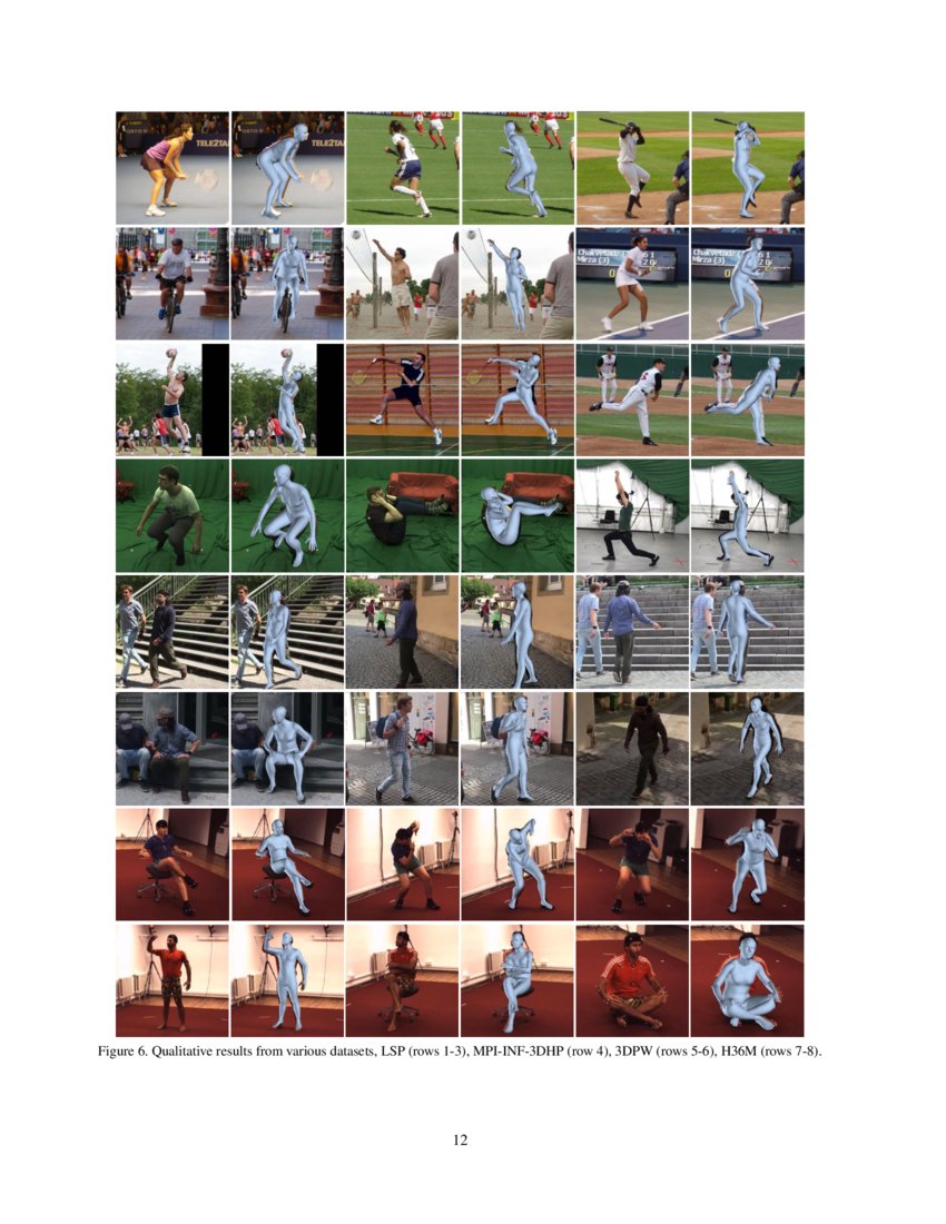 HybrIK: A Hybrid Analytical-Neural Inverse Kinematics Solution for 3D Human Pose and Shape ...