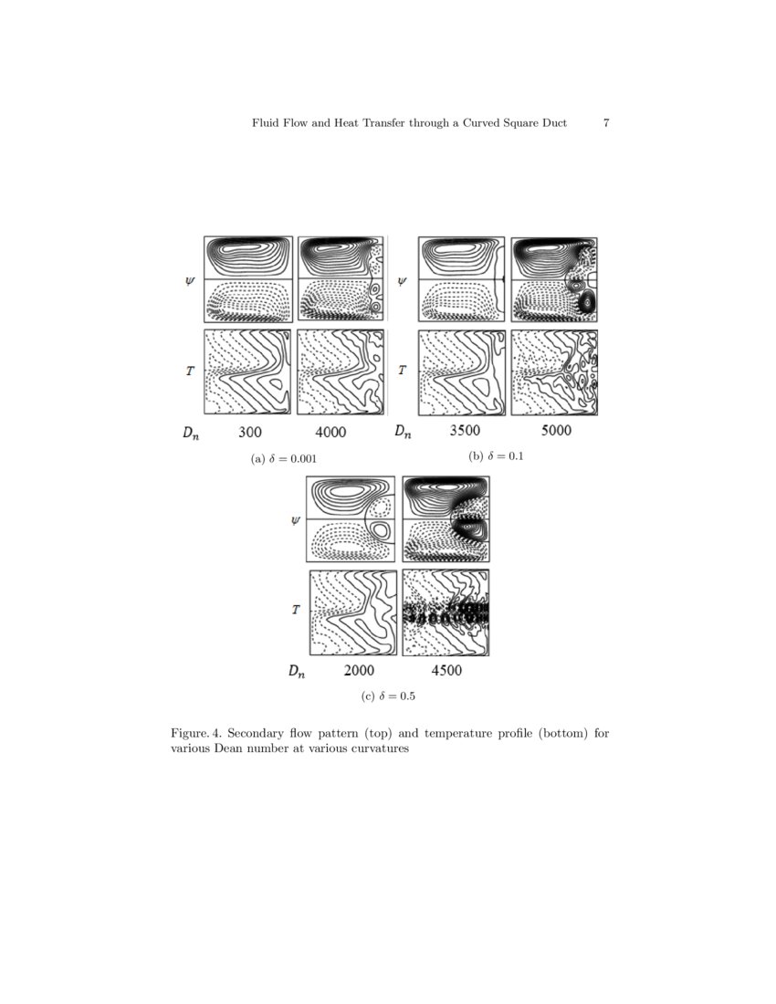 Hydrothermal Behavior of Fluid Flow and Heat Transfer through a Curved ...