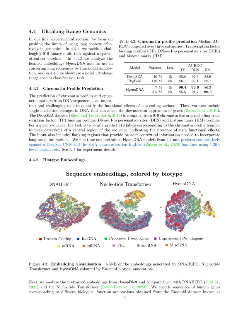 HyenaDNA: Long-Range Genomic Sequence Modeling at Single Nucleotide Resolution | DeepAI