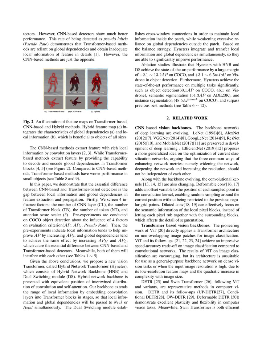 Hyneter Hybrid Network Transformer For Object Detection Deepai 