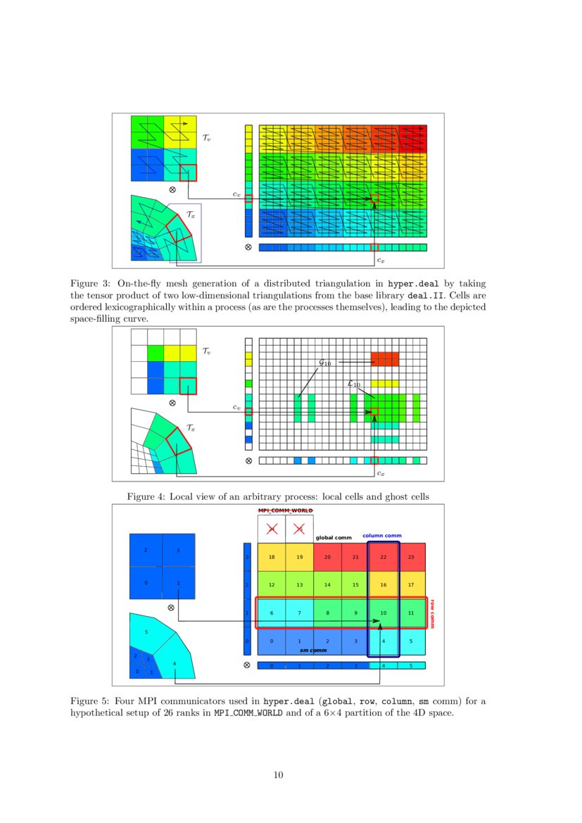 hyper.deal: An efficient, matrix-free finite-element library for high ...