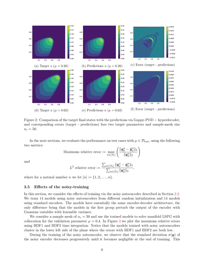 Hyper Reduced Autoencoders For Efficient And Accurate Nonlinear Model