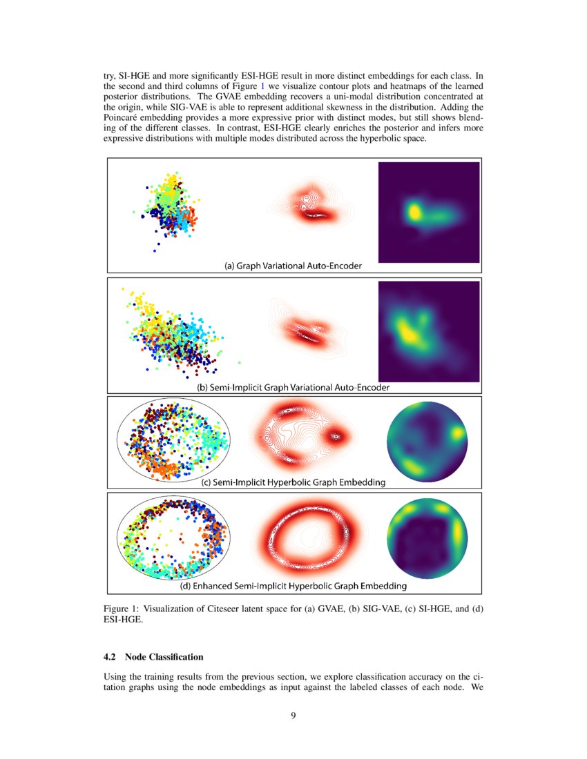 Hyperbolic Graph Embedding with Enhanced Semi-Implicit Variational ... Hyperbolic Graph Embedding with Enhanced Semi-Implicit Variational ...