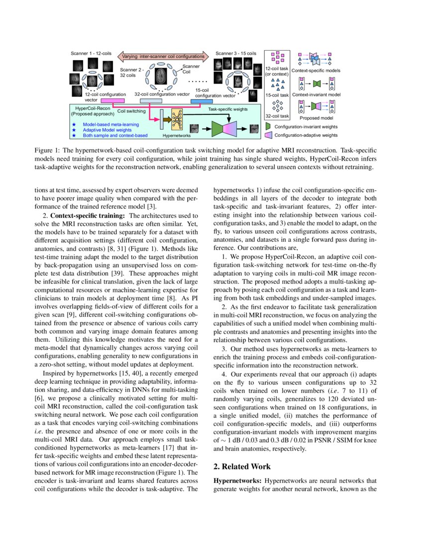Hypercoil Recon A Hypernetwork Based Adaptive Coil Configuration Task