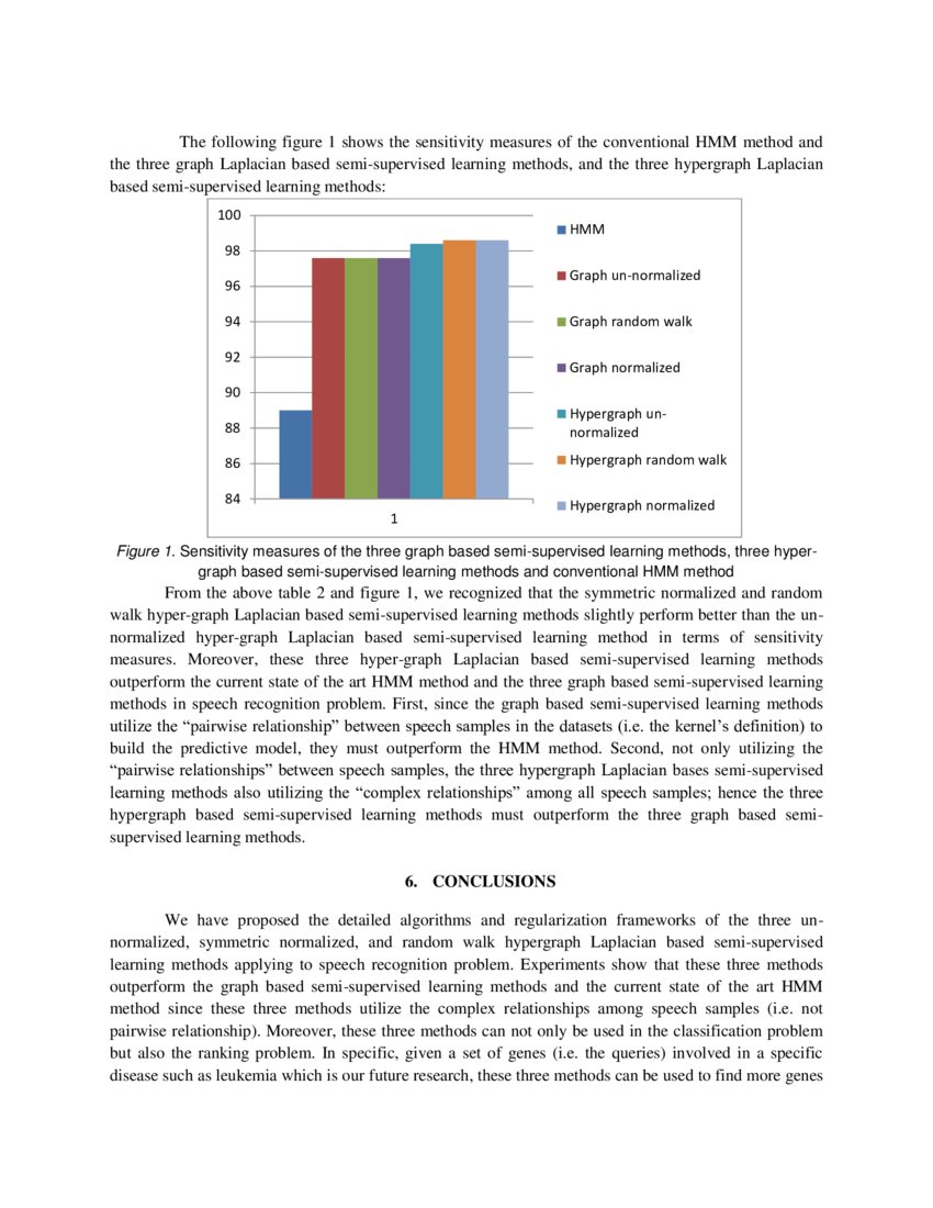 Hypergraph based semi-supervised learning algorithms applied to speech recognition problem: a ...