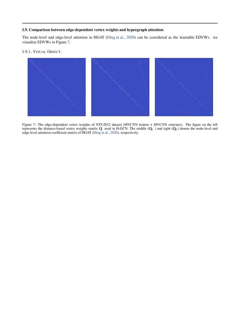 Hypergraph Convolutional Networks Via Equivalency Between Hypergraphs And Undirected Graphs Deepai