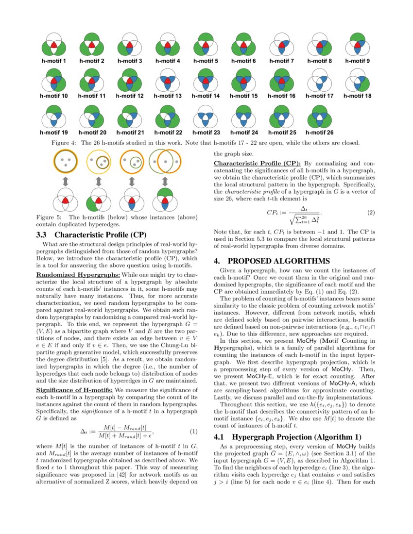 Hypergraph Motifs Concepts Algorithms And Discoveries Deepai
