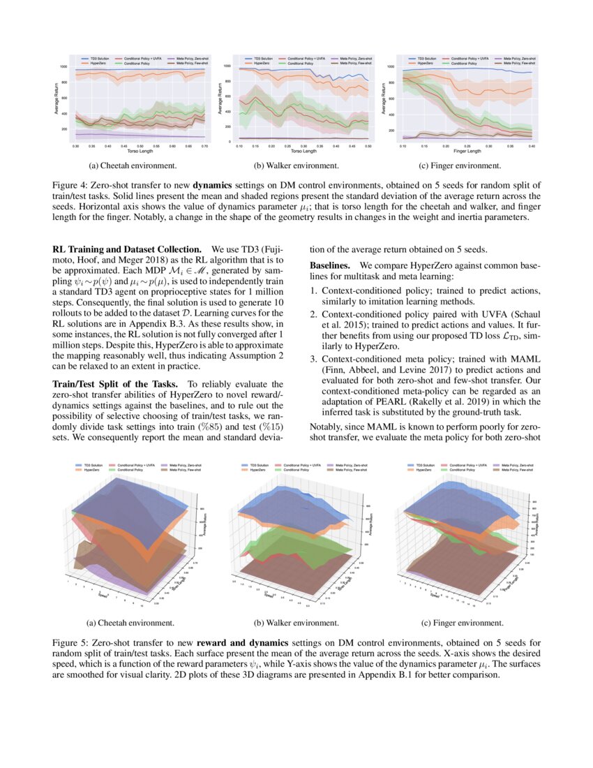 Hypernetworks for Zero-shot Transfer in Reinforcement Learning | DeepAI
