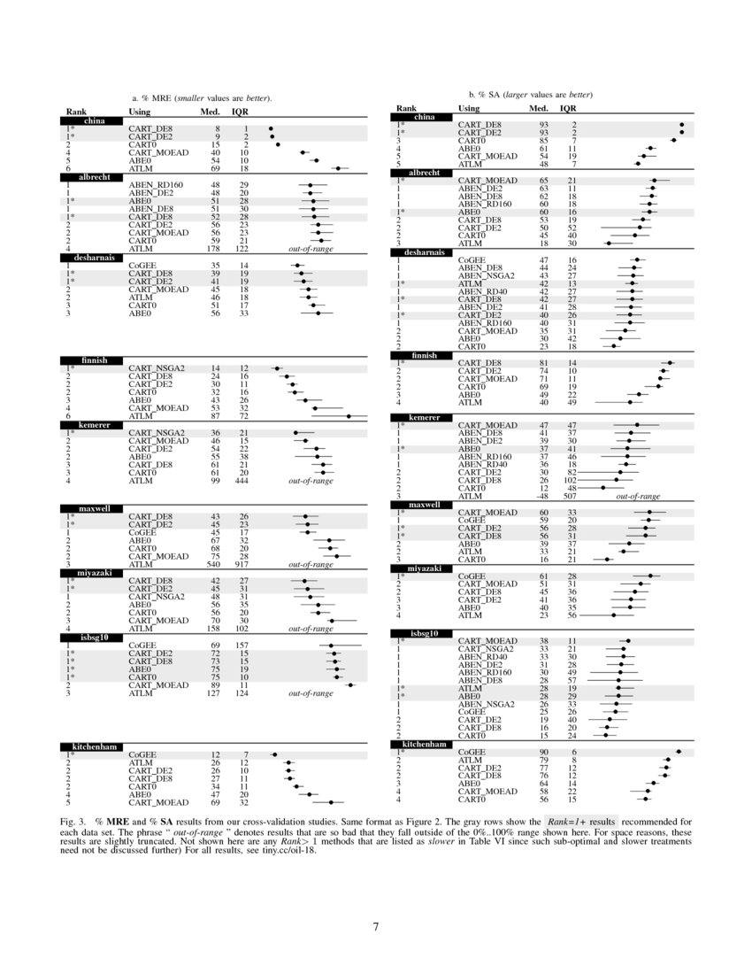 Hyperparameter Optimization for Effort Estimation | DeepAI