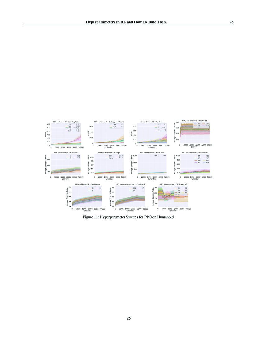 Hyperparameters in Reinforcement Learning and How To Tune Them | DeepAI