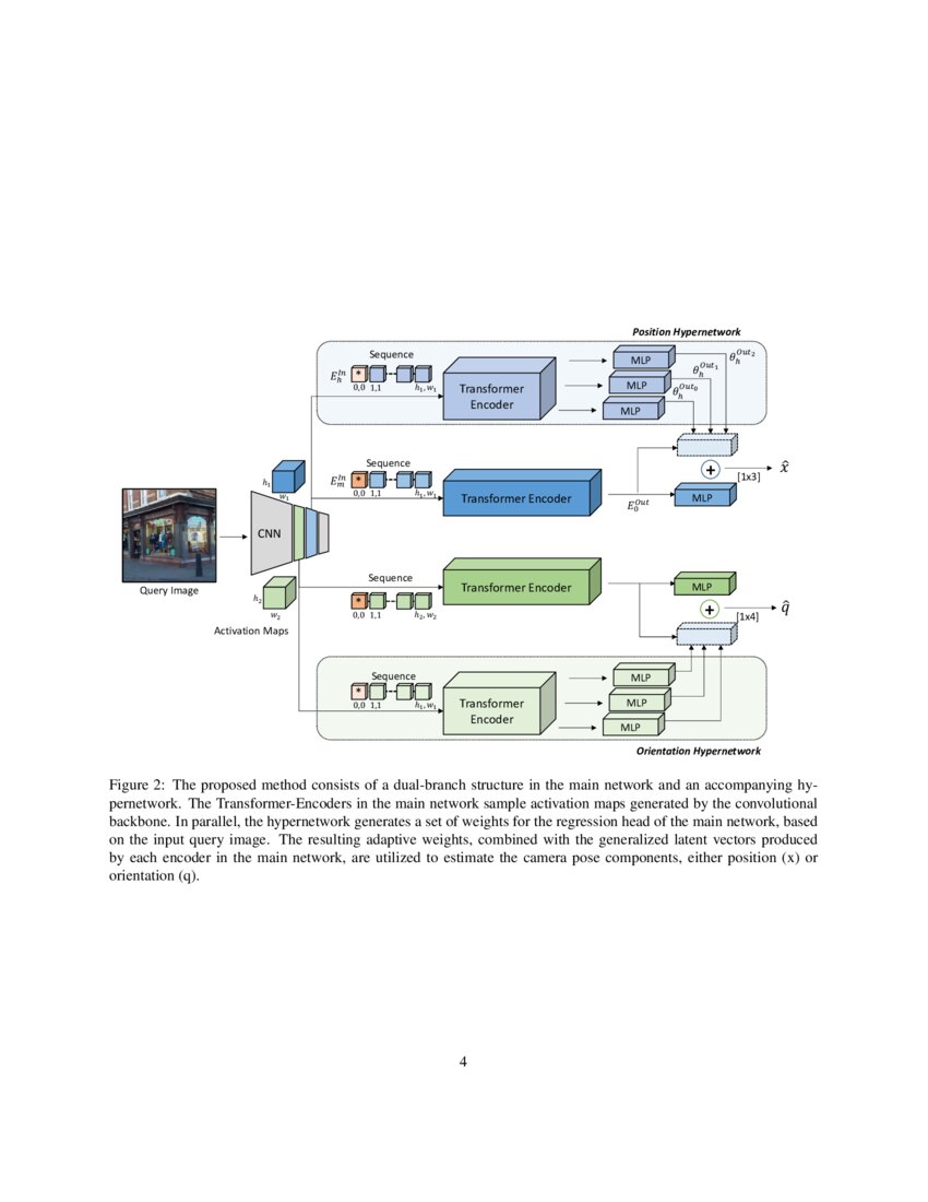 HyperPose: Camera Pose Localization using Attention Hypernetworks | DeepAI