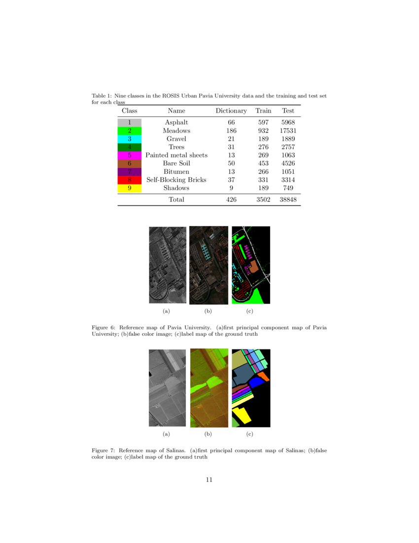Hyperspectral Image Classification Based on Adaptive Sparse Deep ...