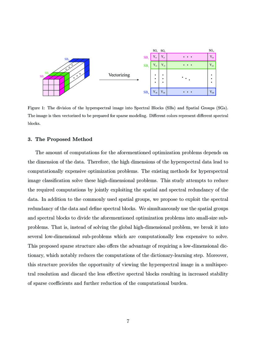 Hyperspectral Image Classification Based On Sparse Modeling Of Spectral
