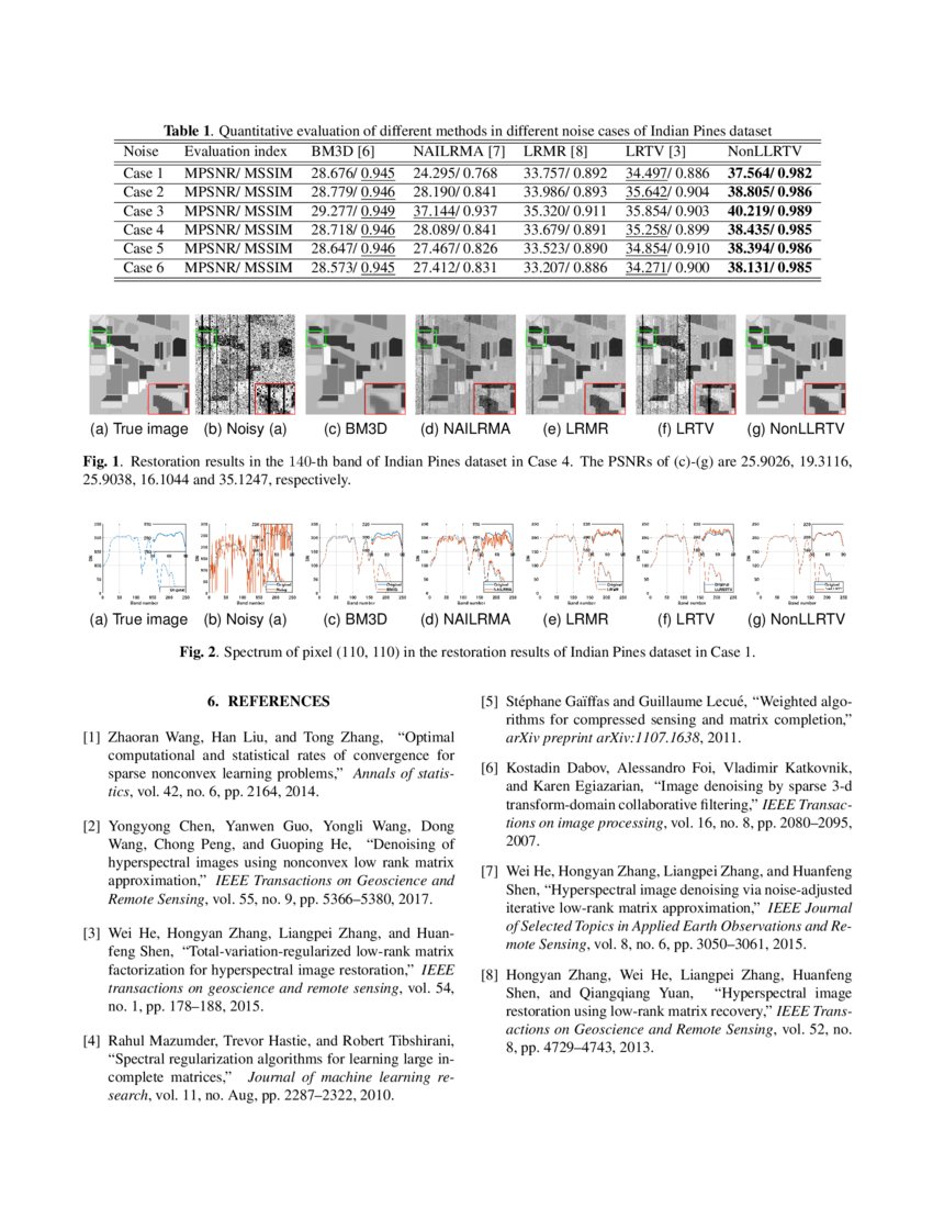 Hyperspectral Image Restoration Via Global Total Variation Regularized Local Nonconvex Low Rank