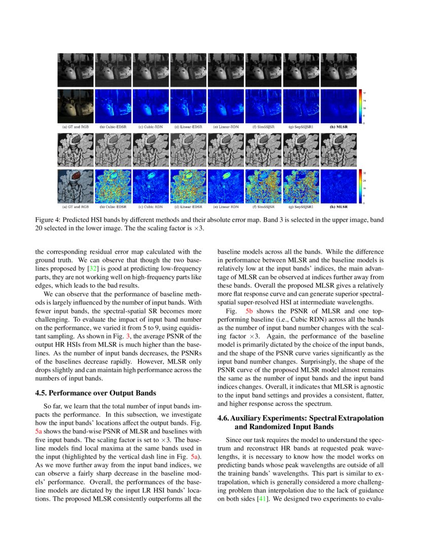 Hyperspectral Image Super-Resolution in Arbitrary Input-Output Band ...