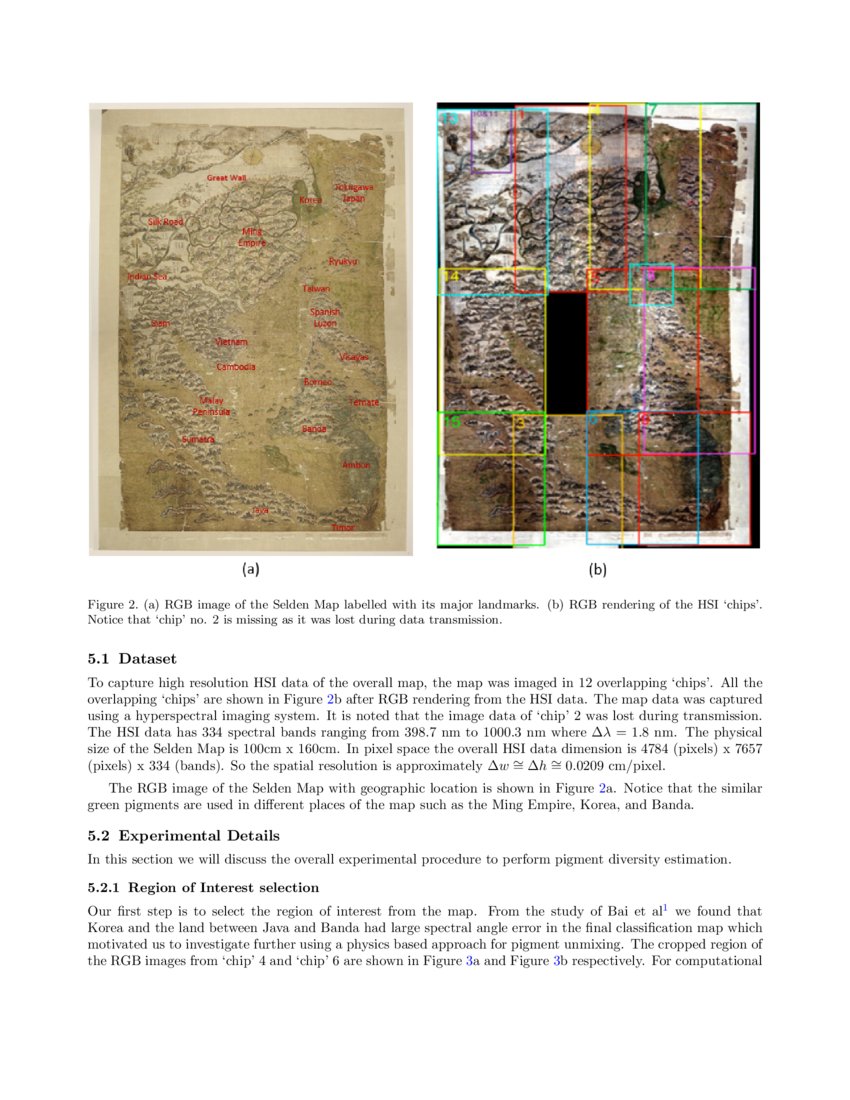 Hyperspectral Pigment Analysis of Cultural Heritage Artifacts Using the ...