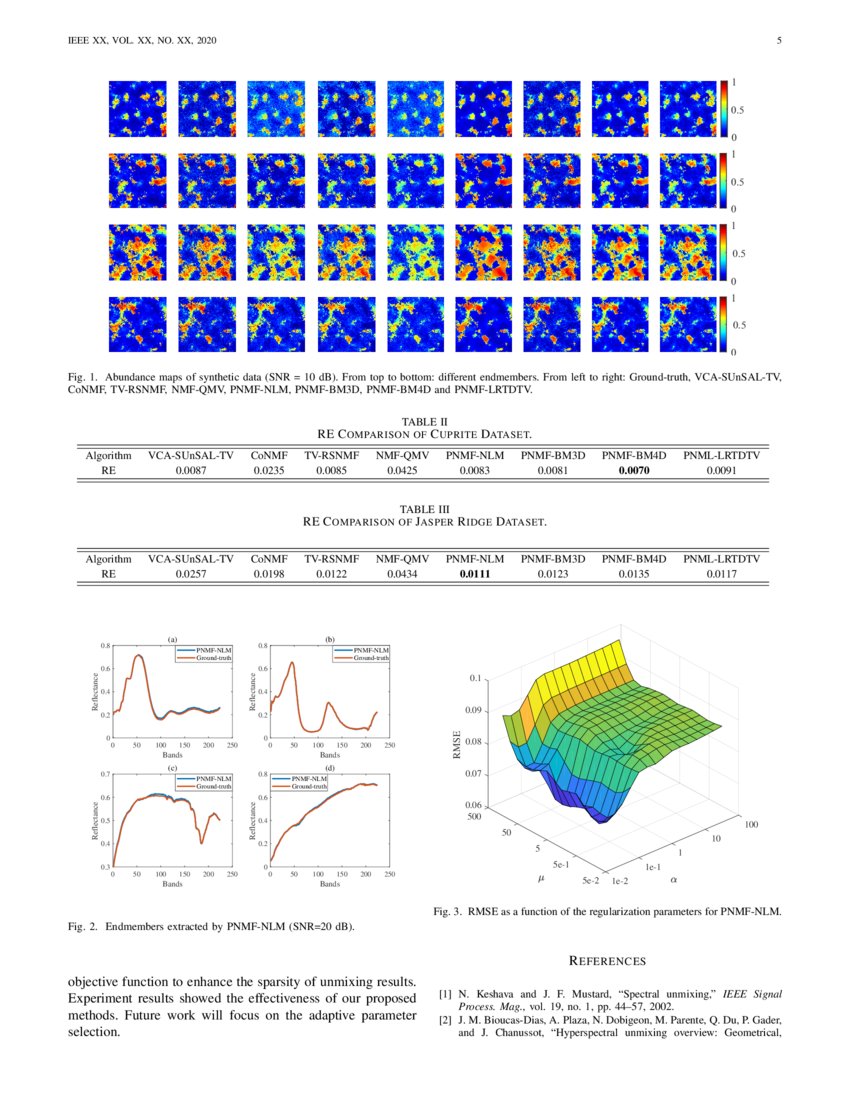 Hyperspectral Unmixing Via Nonnegative Matrix Factorization With Handcrafted And Learnt Priors