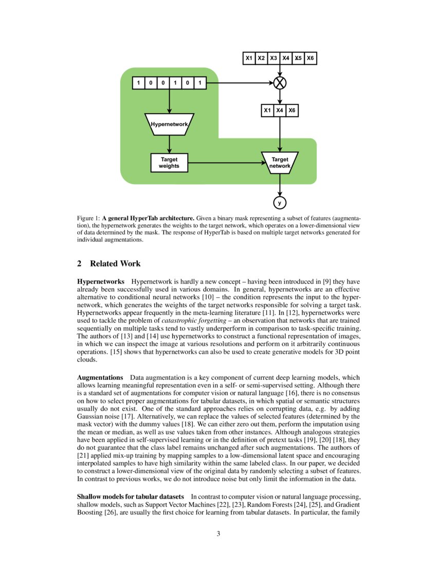 HyperTab: Hypernetwork Approach for Deep Learning on Small Tabular ...