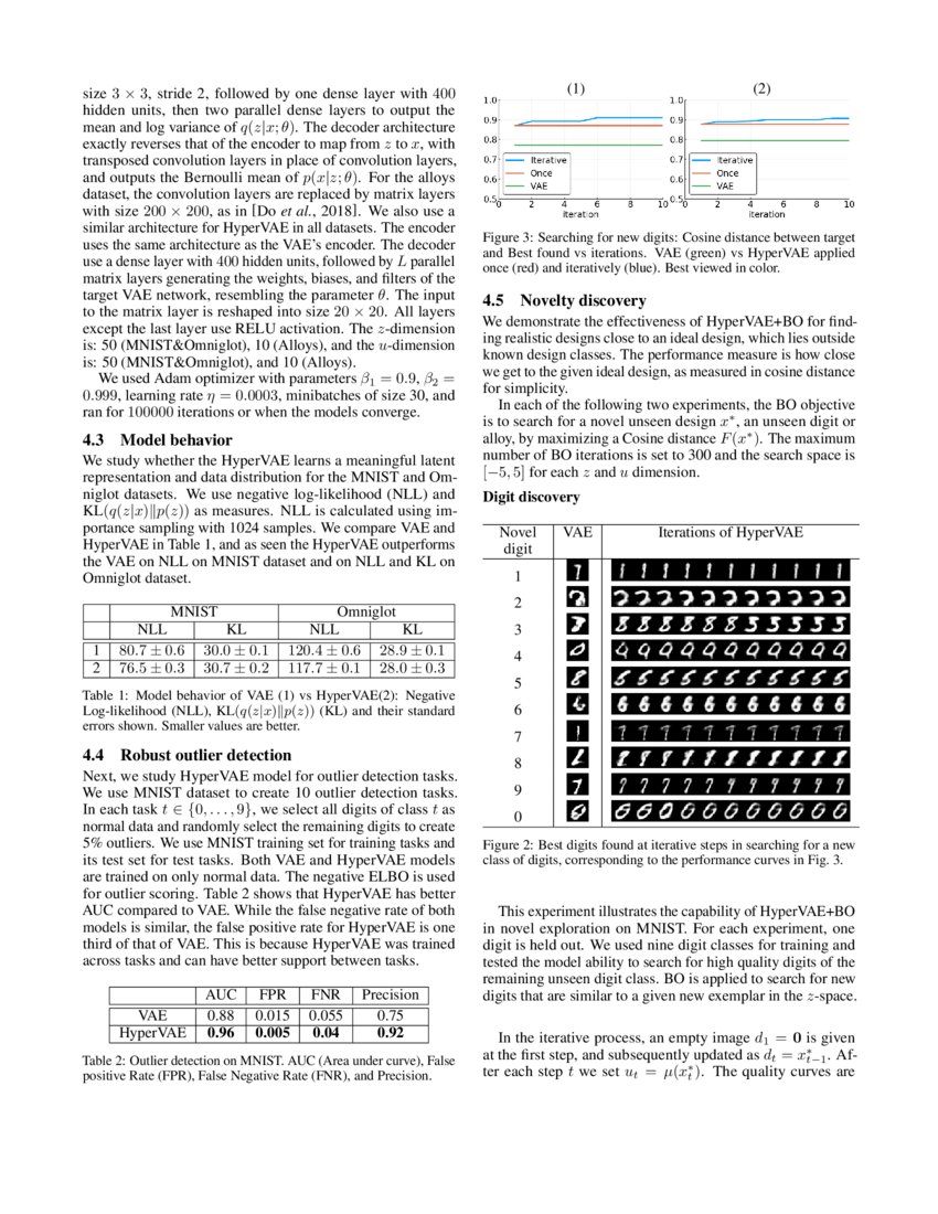 HyperVAE: A Minimum Description Length Variational Hyper-Encoding Network | DeepAI